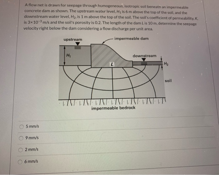 Solved A flow net is drawn for seepage through homogeneous, | Chegg.com