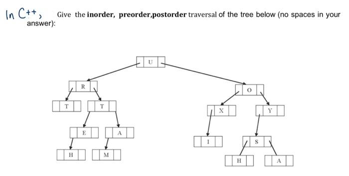 Solved In C++, Give the inorder, preorder,postorder | Chegg.com