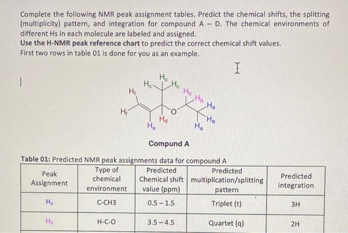 Solved Complete the following NMR peak assignment tables. | Chegg.com