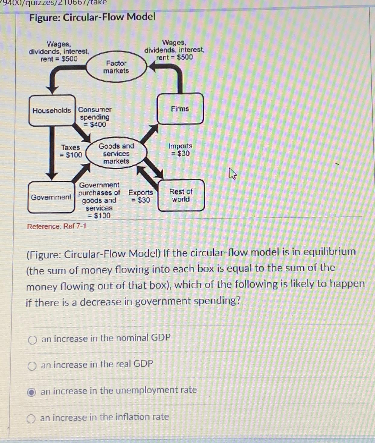 Solved Figure: Circular-Flow ModelReference: Ref 7-1(Figure: | Chegg.com