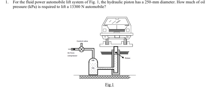 Solved i. For the fluid power automobile lift system of Fig. | Chegg.com