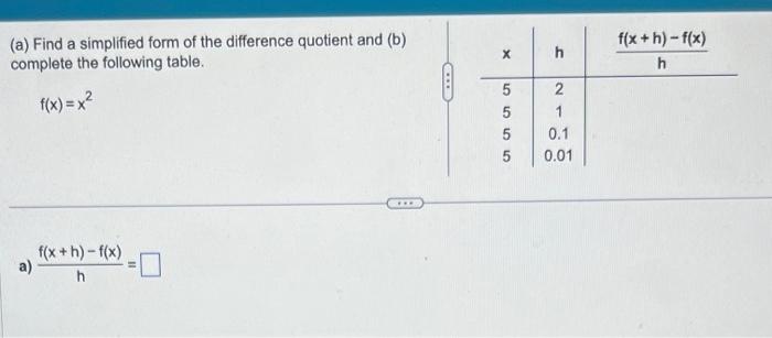 Solved (a) Find a simplified form of the difference quotient | Chegg.com