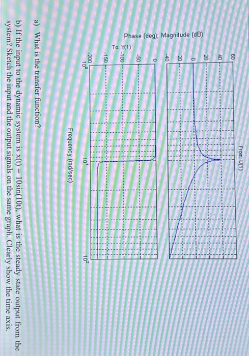 Solved a) What is the transfer function? b) If the input to | Chegg.com