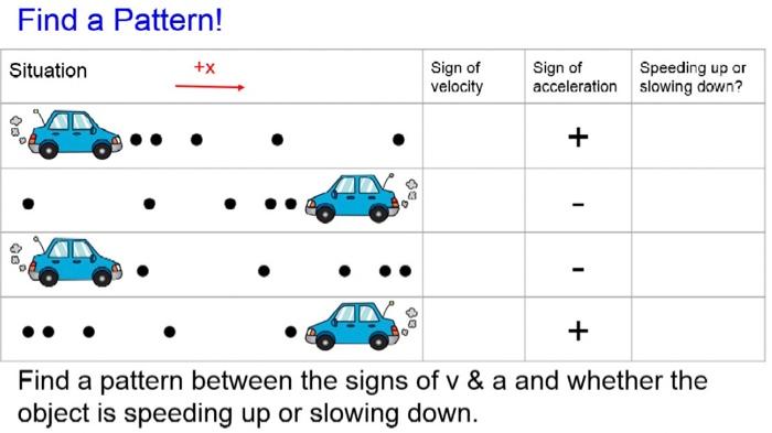 Solved Find a Patternl object is speeding up or slowing | Chegg.com