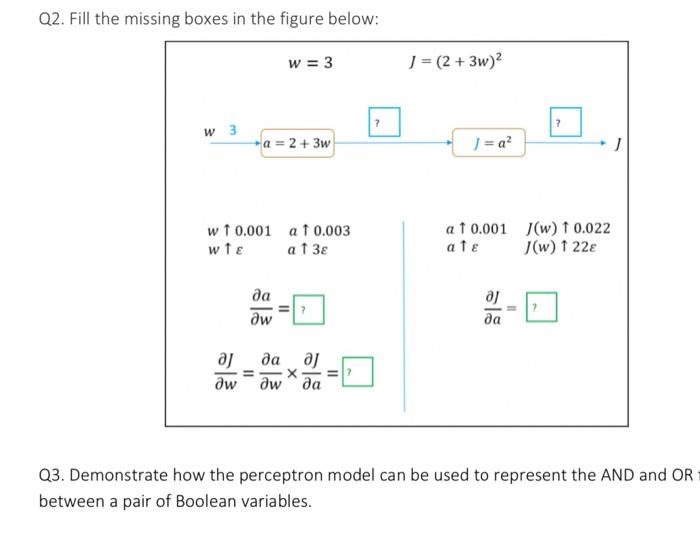 Solved Q2. Fill the missing boxes in the figure below: [ Q3. | Chegg.com Solved Q2. Fill the missing boxes in the figure below: [ Q3. | Chegg.com