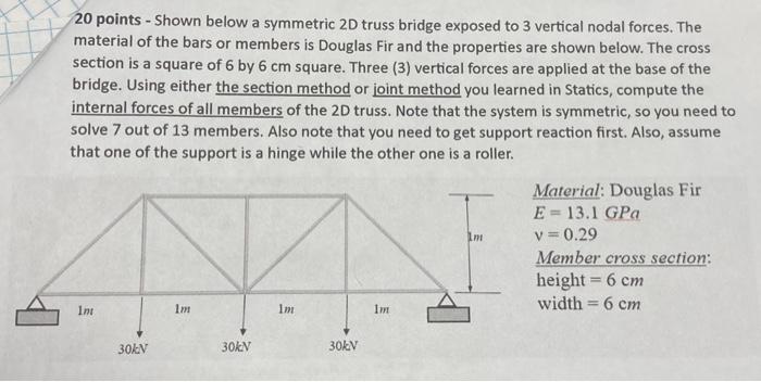 Solved 20 points - Shown below a symmetric 2D truss bridge | Chegg.com