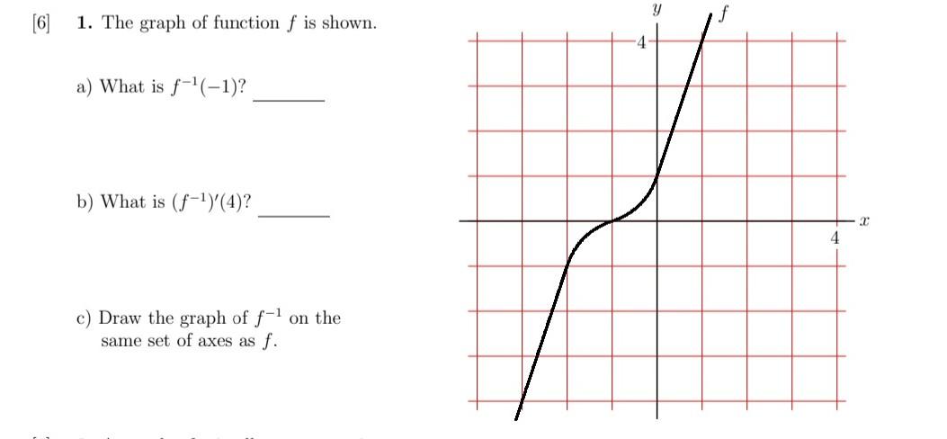 Solved [6] 1. The graph of function f is shown. a) What is | Chegg.com