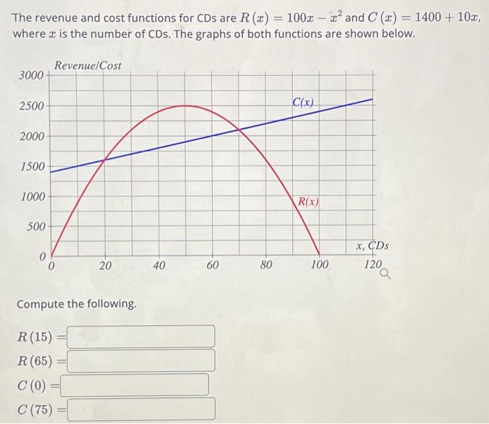 Solved The revenue and cost functions for CDs are | Chegg.com