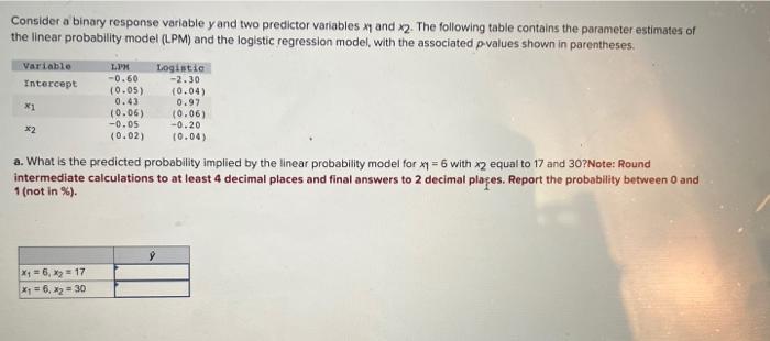 Solved Consider A Binary Response Variable Y And Two 2987