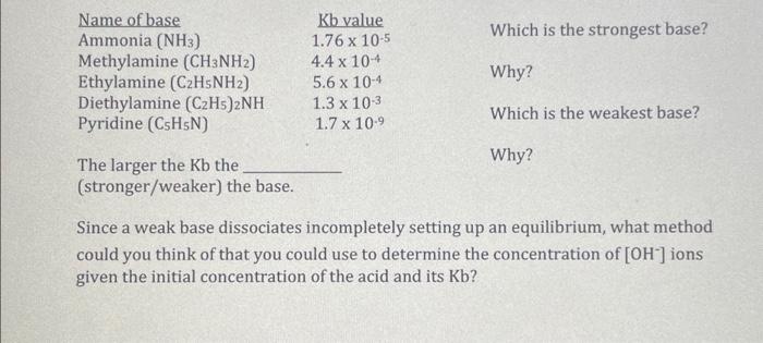 Solved Dissociation of a weak base Weak bases dissociate | Chegg.com