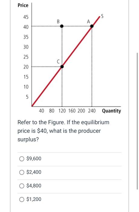 Solved Refer to the Figure. Which area represents consumer | Chegg.com