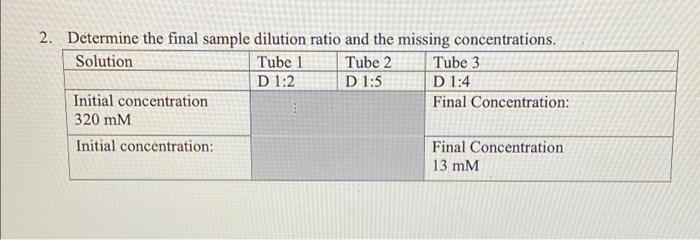 Solved 2. Determine the final sample dilution ratio and the | Chegg.com