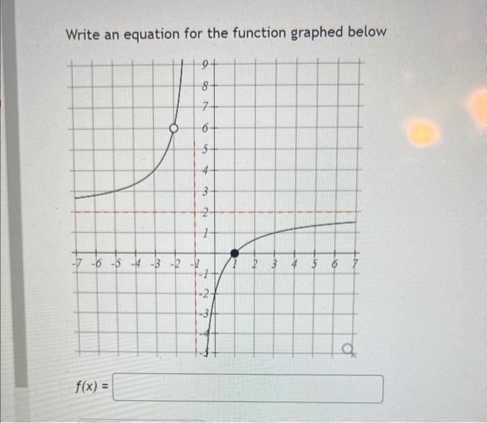 Solved Write an equation for the function graphed below | Chegg.com