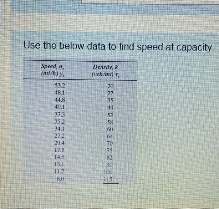 Solved Use the below data to find speed at capacity | Chegg.com