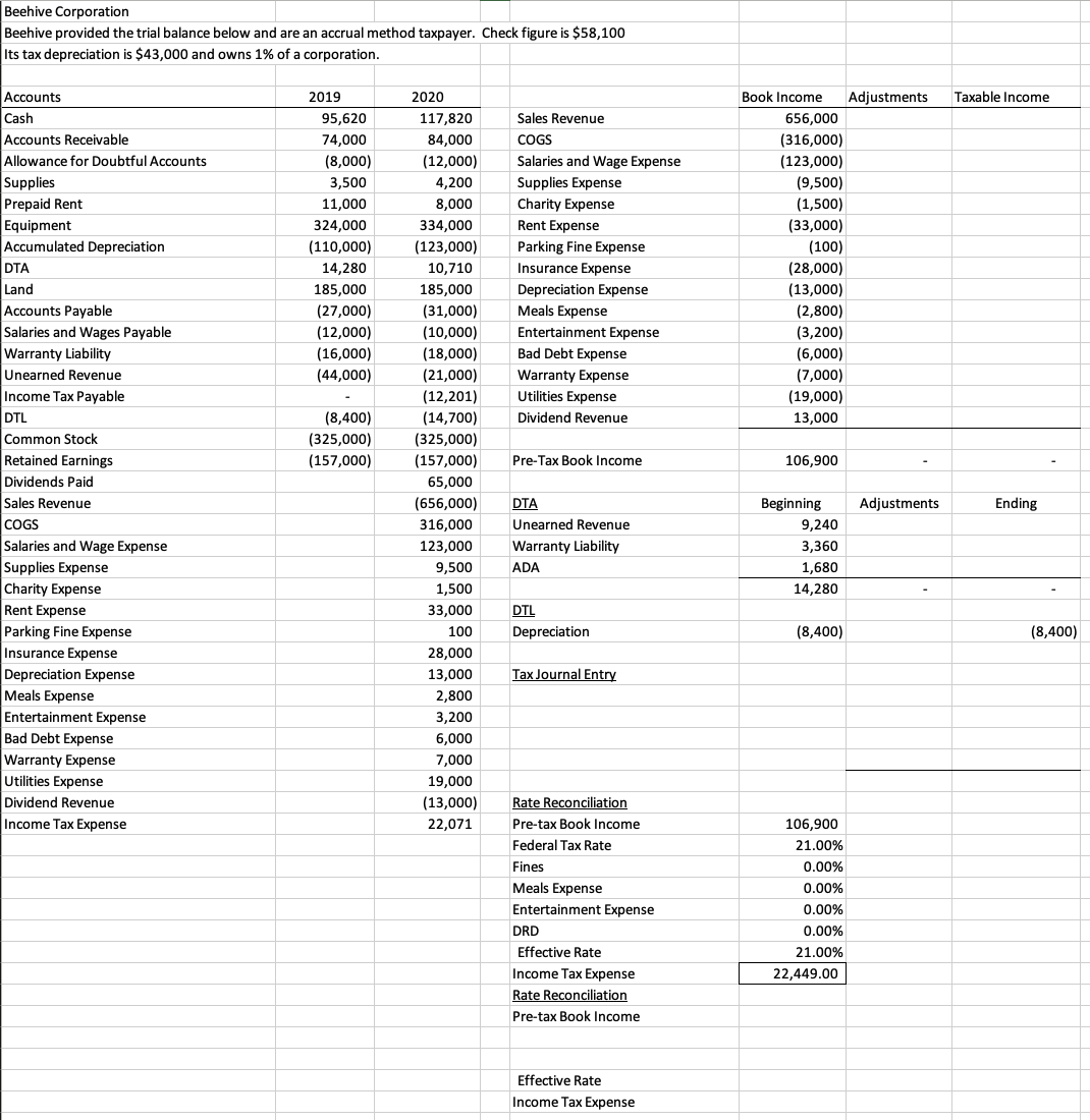Calculate Taxable income, DTA, DTL, ﻿and journal | Chegg.com