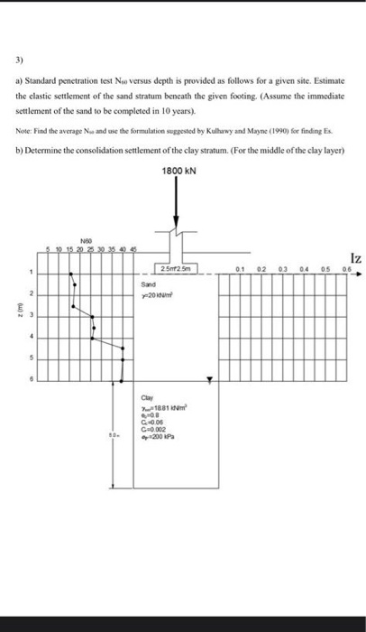 Solved TOT 3 1. An eccentrically loaded foundation is shown | Chegg.com