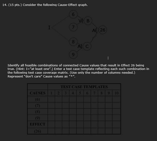 Solved (15 ﻿pts.) ﻿Consider the following Cause-Effect | Chegg.com