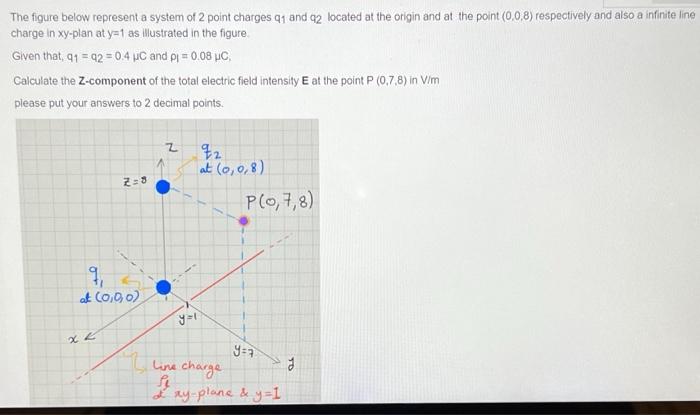 Solved The figure below represent a system of 2 point | Chegg.com
