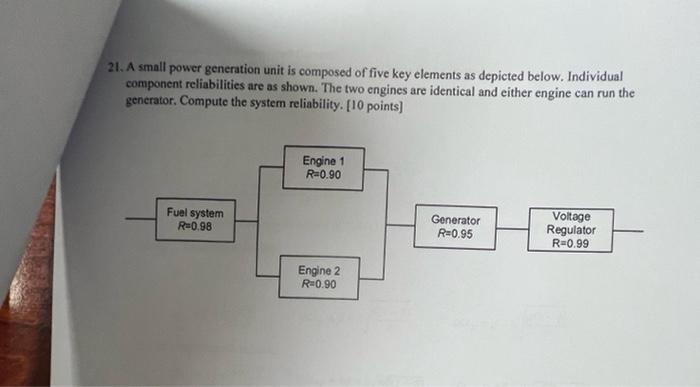 Solved 21. A small power generation unit is composed of five | Chegg.com