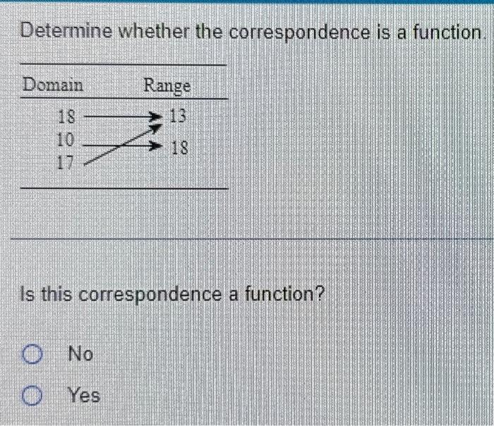 Solved Determine whether the correspondence is a function Is | Chegg.com