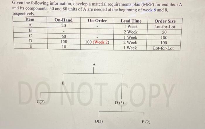 Solved What are the planned-order release for Product A, B, | Chegg.com