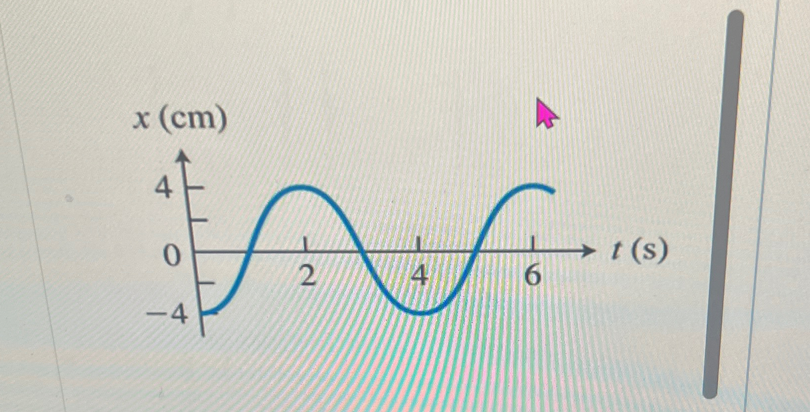 Solved Estimate from the graph the amplitude of the motion | Chegg.com