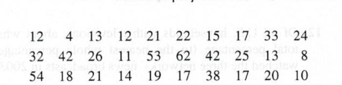 Solved In each of Exercises 3-6, use the given data to do | Chegg.com