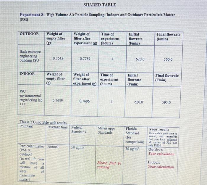Solved SHARED TABLE Experiment 8: High Volume Alr Particle | Chegg.com