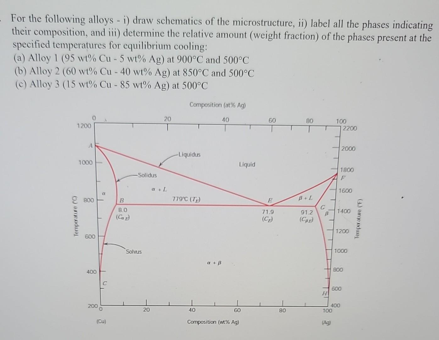 Solved For the following alloys - i) draw schematics of the | Chegg.com