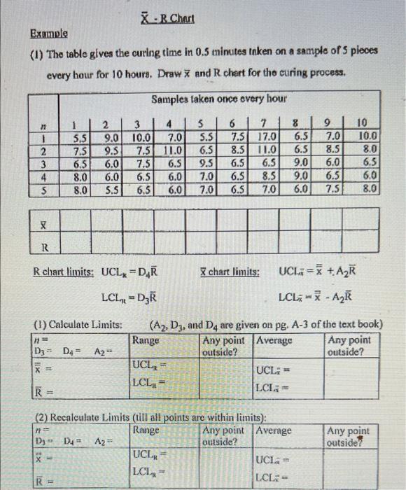 Solved X-R Chart Example (1) The table gives the curring | Chegg.com
