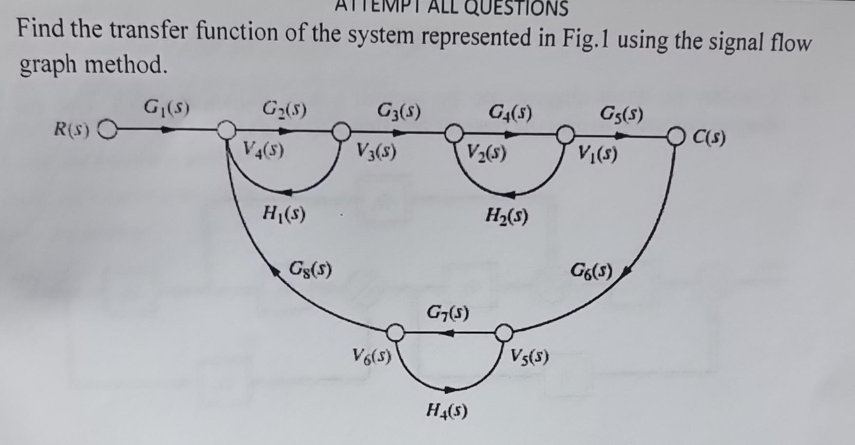 Solved Find The Transfer Function Of The System Represented
