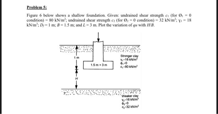 Solved Figure 6 below shows a shallow foundation. Given: | Chegg.com