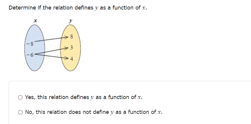 Solved Determine if the relation defines y ﻿as a function of | Chegg.com