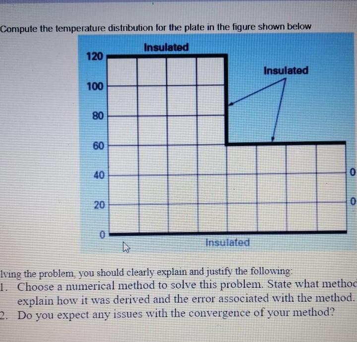 Solved Compute the temperature distribution for the plate in | Chegg.com
