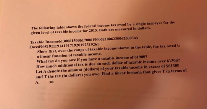 Solved The following table shows the federal income tax owed | Chegg.com