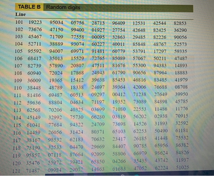 Solved a 100 4 Systematic random samples are often used to | Chegg.com