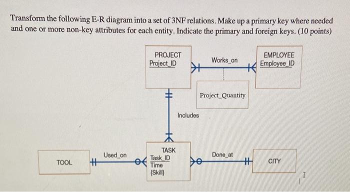 Solved Transform the following E-R diagram into a set of 3NF | Chegg.com