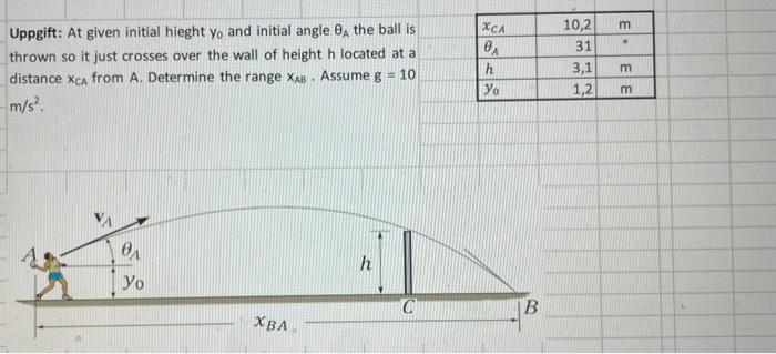 Solved Uppgift: At given initial hieght y0 and initial angle | Chegg.com