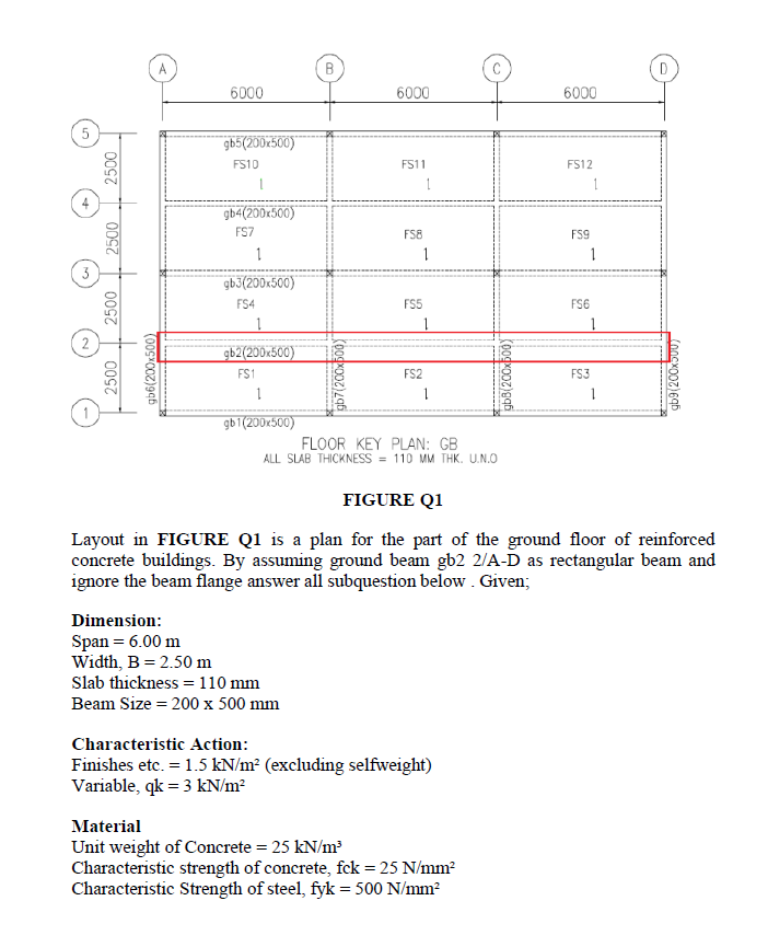 Solved Characteristic Strength of link, fyk =500Nmm2Use | Chegg.com