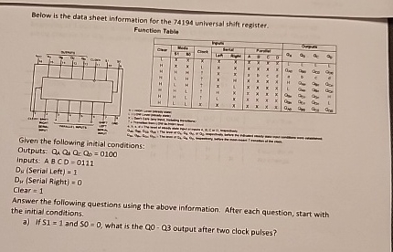 Solved Bolow is the data sheet information for the 74194 | Chegg.com