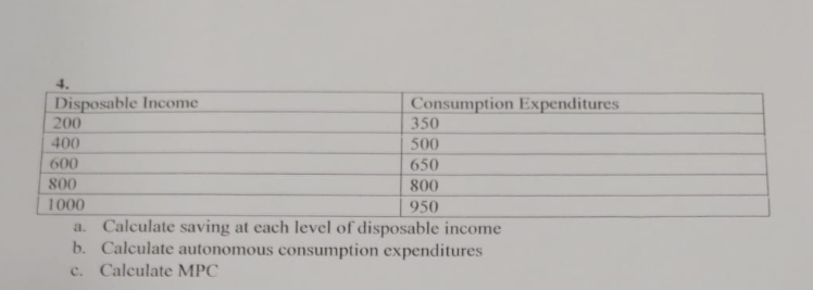 Solved a. ﻿Calculate saving at each level of disposable | Chegg.com