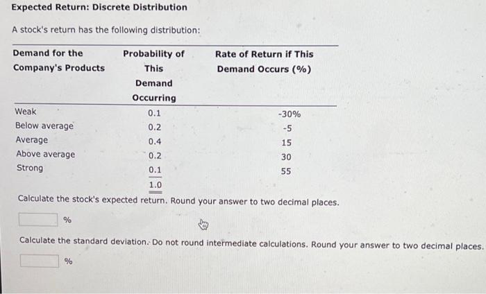 Solved Expected Return: Discrete Distribution A stock's | Chegg.com