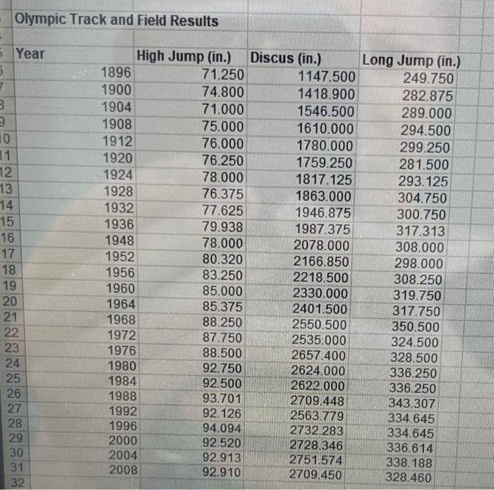 Solved graph the high jump, discus, and long jump data over | Chegg.com