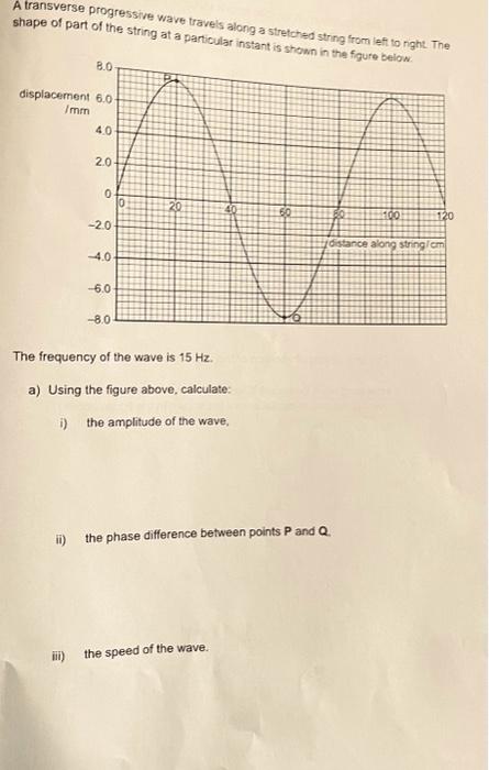 Solved A transverse progressive wave travels along a | Chegg.com