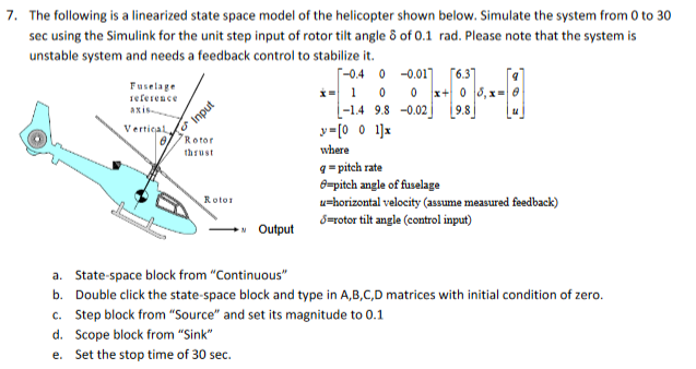 Solved The Following Is A Linearized State Space Model Of
