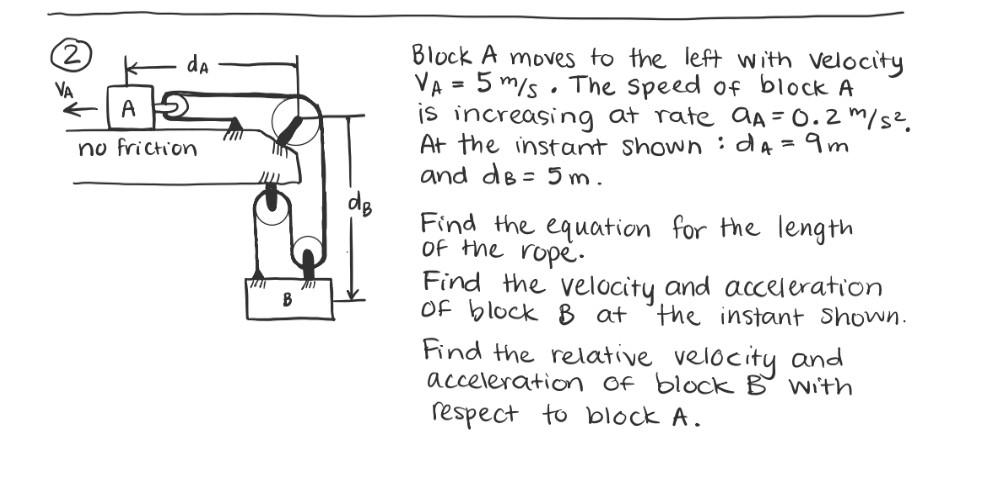 Solved Block A moves to the left with velocity VA=5 m/s. The | Chegg.com