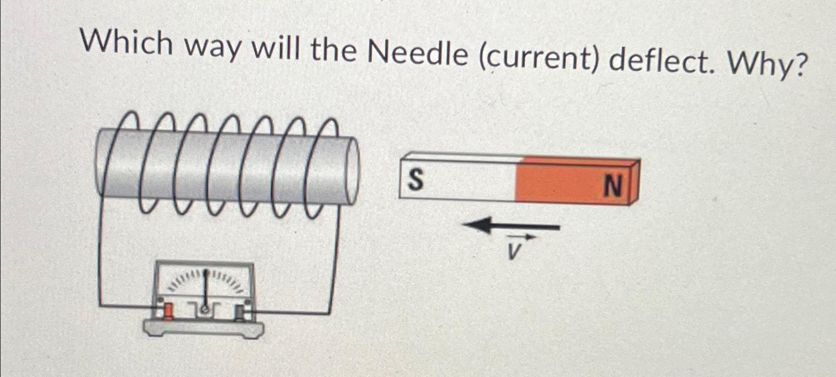 Solved Which way will the Needle (current) ﻿deflect. Why? | Chegg.com