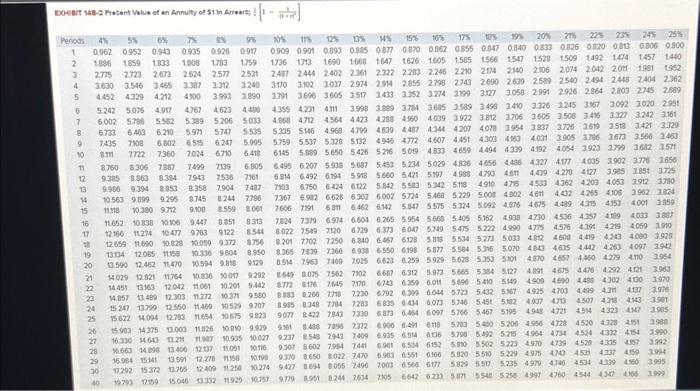 Solved Required information The Chapter 14 Form worksheet is | Chegg.com