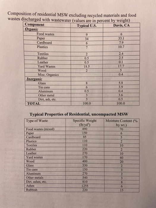Solved 5. Waste Classification: Using the data in the | Chegg.com
