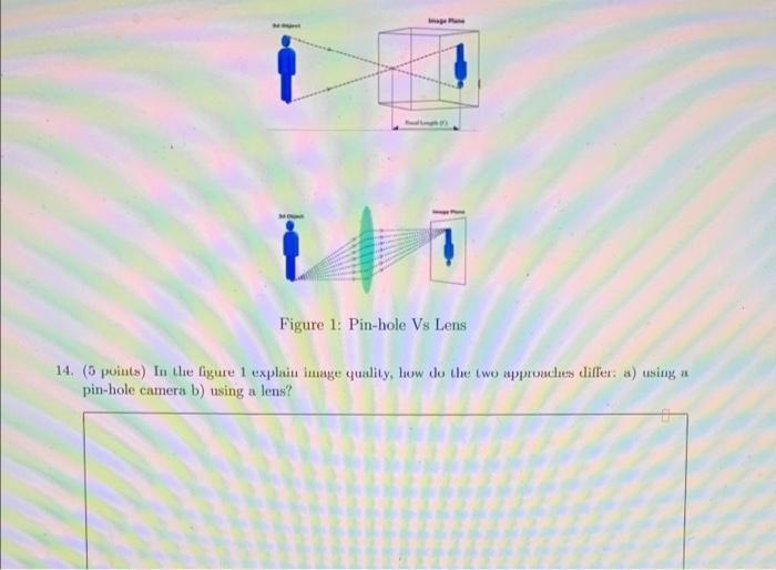 Solved ii Figure 1: Pin-hole Vs Lens 14. (5 points in the | Chegg.com